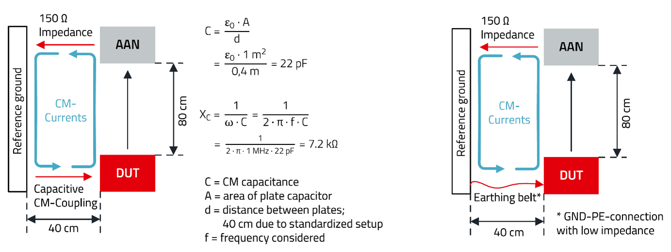 Implementing Gigabit Power over Ethernet to achieve EMC compliance – Part 2 | Electronic Specifier